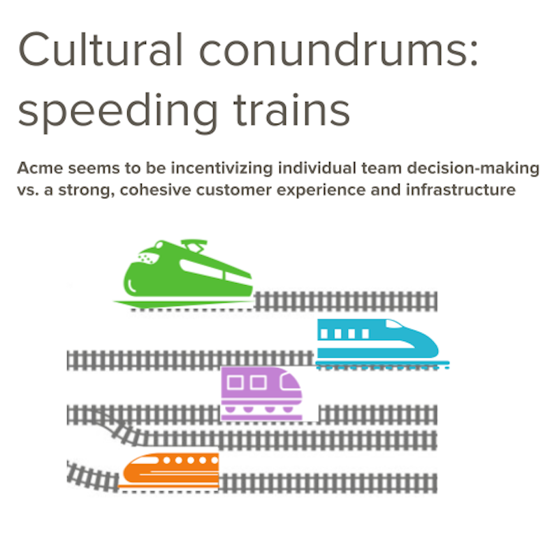 Acme Security | Sliced Bread